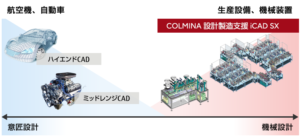 COLMINA 設計製造支援 iCAD SX | いとぐちナビ | レスター