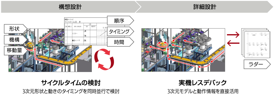 COLMINA 設計製造支援 iCAD SX | いとぐちナビ | レスター