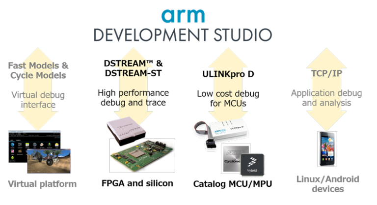 ARM開発環境 | いとぐちナビ | レスター