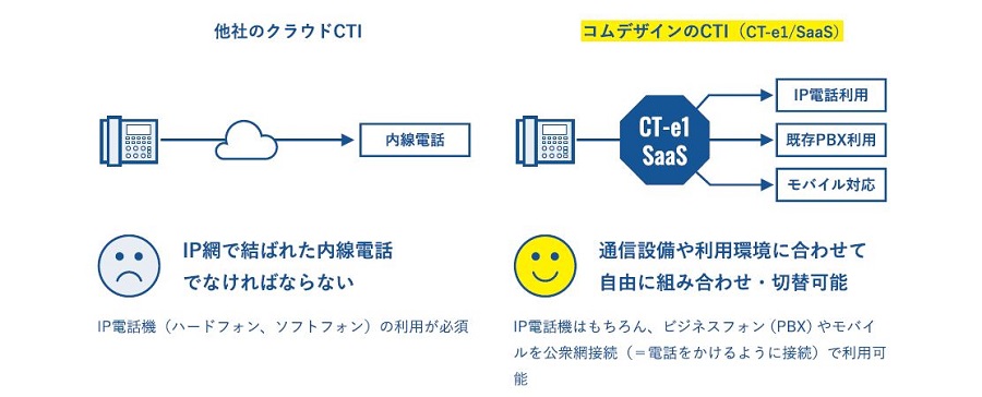 CT-e1 | いとぐちナビ | レスター