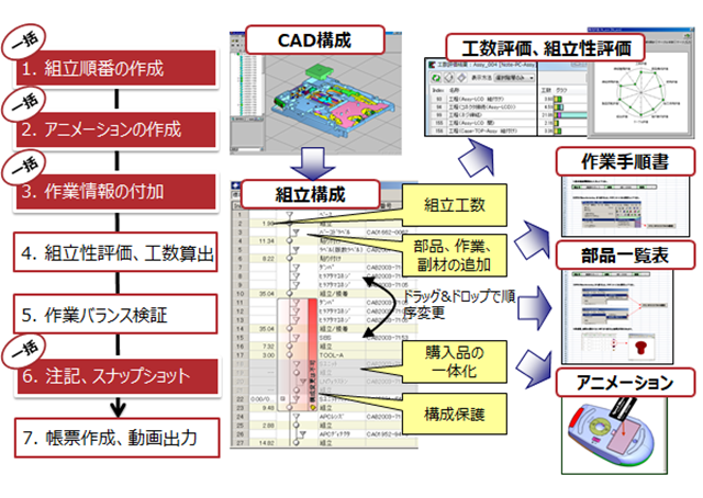 COLMINA デジタル生産準備 VPS STD | いとぐちナビ | レスター