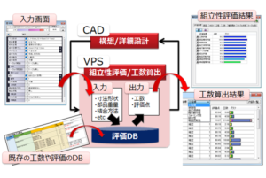 COLMINA デジタル生産準備 VPS STD | いとぐちナビ | レスター