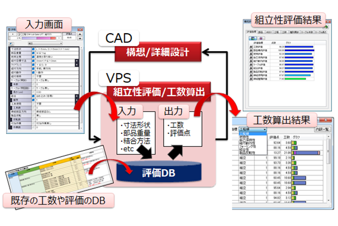 COLMINA デジタル生産準備 VPS STD | いとぐちナビ | レスター